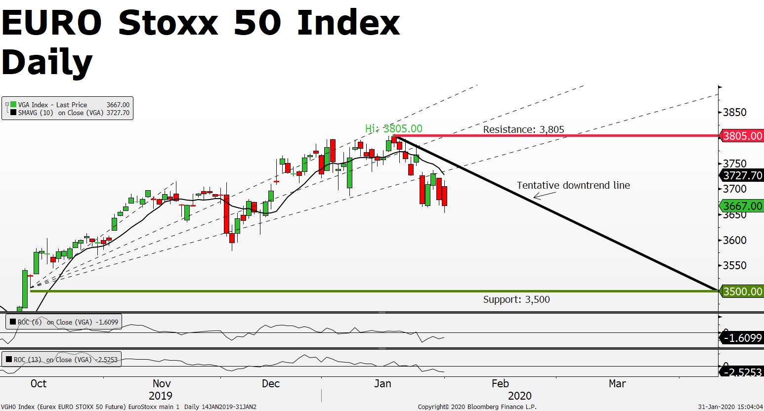 Market Updates